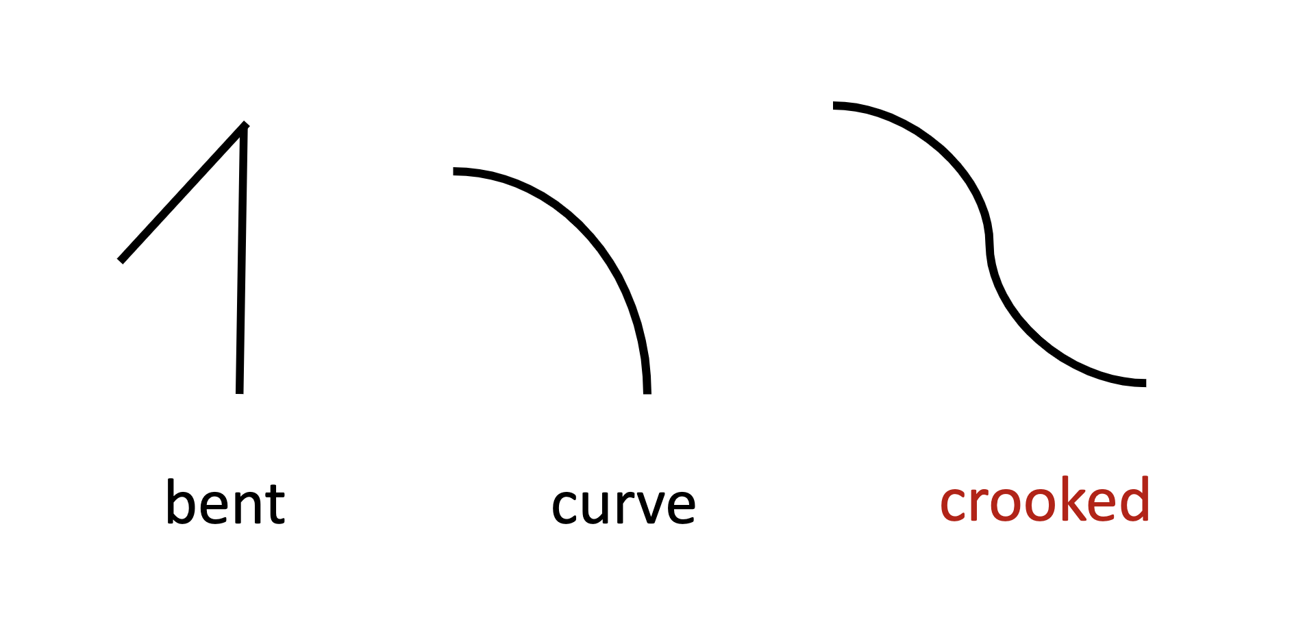 Crookedの意味は何？straightの反対だよ。学校では習わない英単語。 | 英語・海外あれこれ